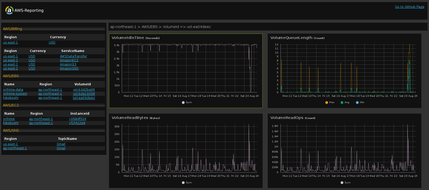 GitHub - xmisao/aws-reporting: AWS performance reporting tool